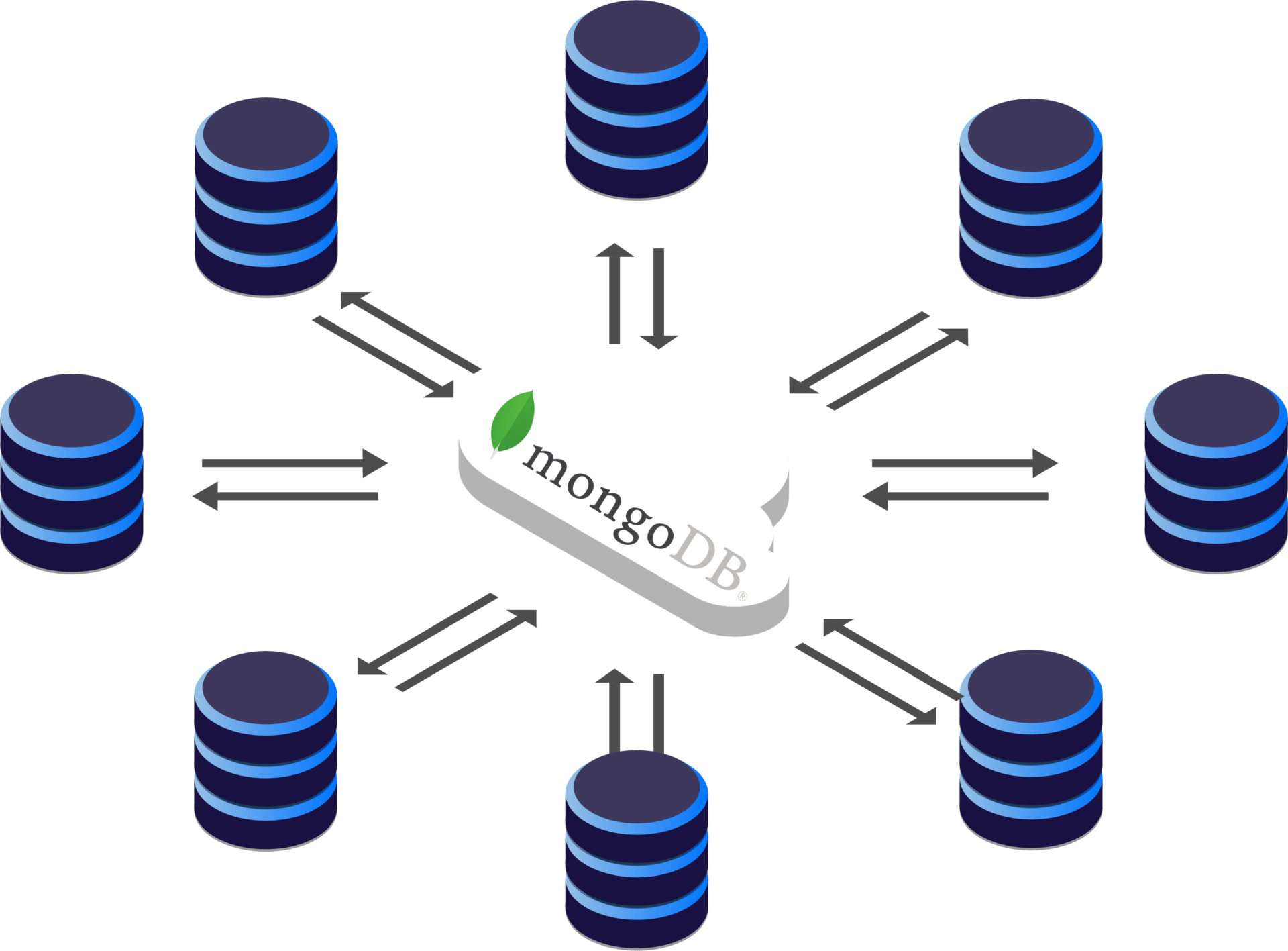 Setup and install MongoDB clusters on Ubuntu 20.04 – Rajesh Kumar